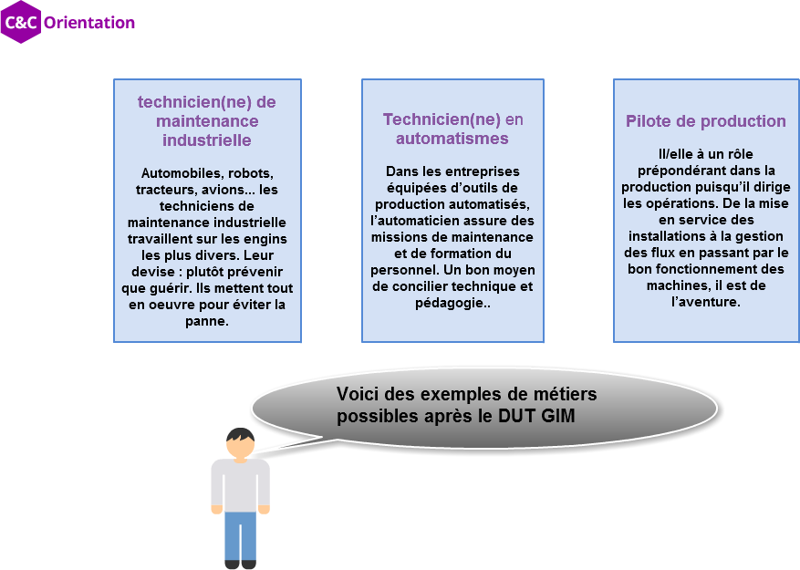 DUT génie industriel et maintenance GIM: programme et que faire après