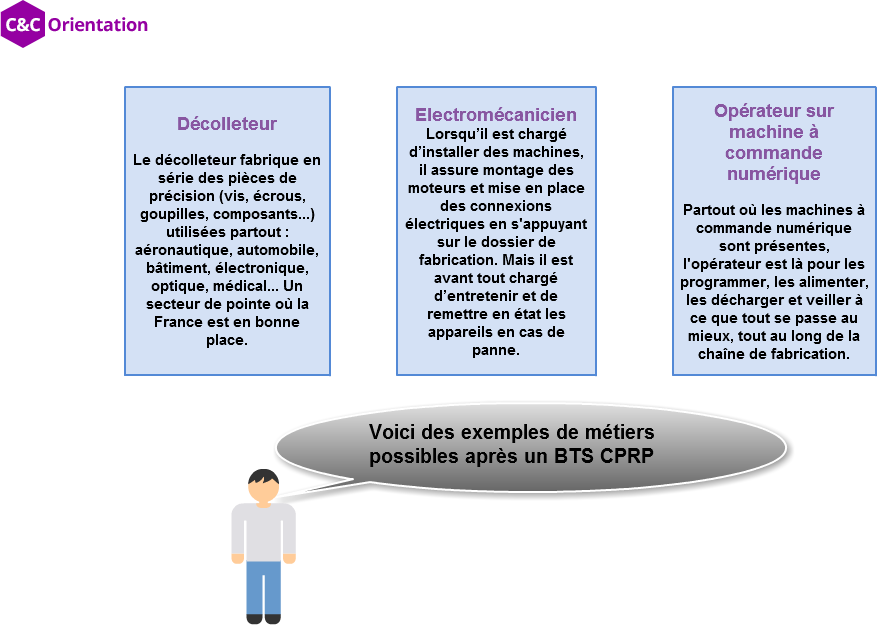Tout savoir sur le BTS CPRP : programme, débouchés, que faire après